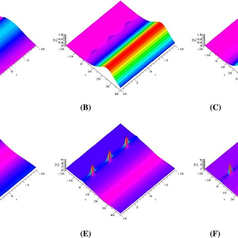 Periodic Breather Waves On A Soliton Background In The Coupled