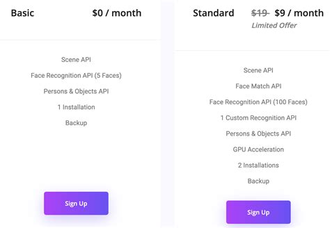 Face And Person Detection With Deepstack Local And Free Share Your