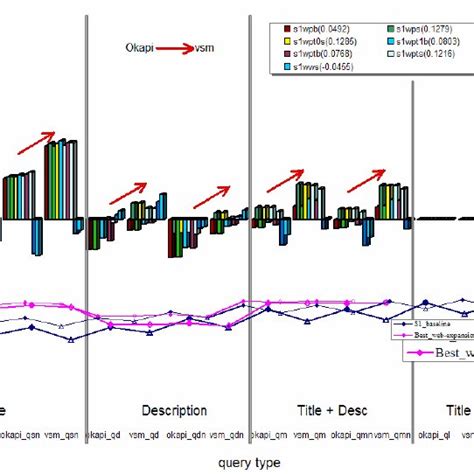 web query expansion effect download scientific diagram
