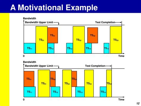 Ppt Thermal Aware Soc Test Scheduling With Test Set Partitioning And