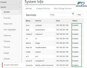 Understanding The Openstack Dashboard UnixArena