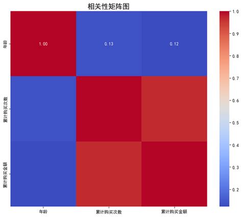 怎么用 pandasai 进行对话式数据分析？ 人人都是产品经理
