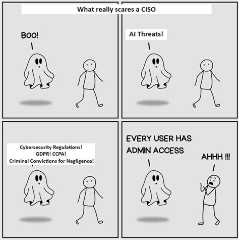 Kris® On Linkedin Ransomware Cybersecurity Zerodays Patchmanagement Ciso