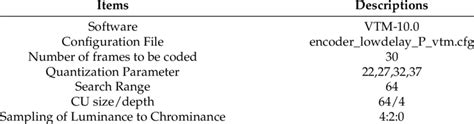 The Environments And Conditions Of Simulation Download Scientific