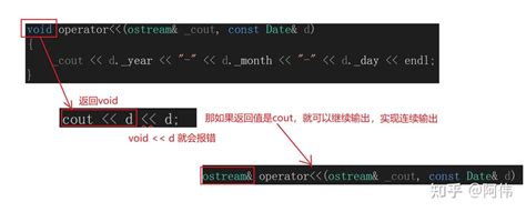 C友元函数和友元类的使用 知乎