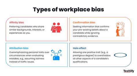 Implicit Vs Explicit Bias Difference And Impact In Workplace