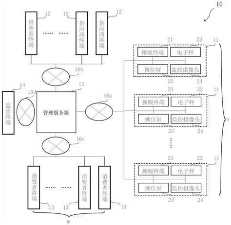 Farm Product Market Supervision System Eureka Patsnap