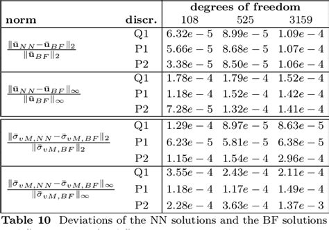Table 10 From Computational Homogenization For Aerogel Like