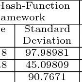 CPU Cycles Per Operation Unit CPU Cycles Download Table