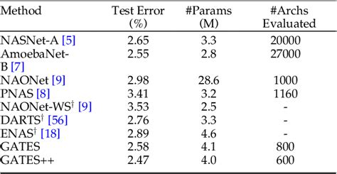 Table 11 From A Generic Graph Based Neural Architecture Encoding Scheme With Multifaceted