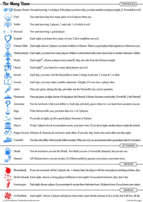 A Bad Script Rbloodontheclocktower