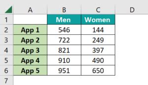 Stacked Chart In Excel Examples Uses How To Create Stacked Chart In Excel Examples Uses How To Create