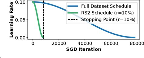 Figure 1 From Repeated Random Sampling For Minimizing The Time To