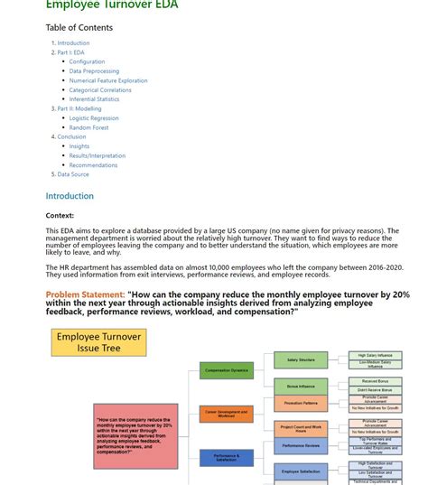Garrett Zeigler On Linkedin Dataanalytics Predictivemodeling Python Data
