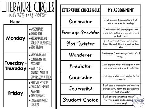 Literature Circles
