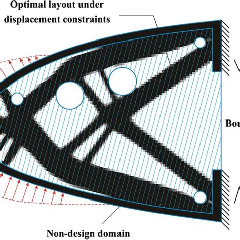 schematic diagram for continuum topology optimization with displacement download scientific