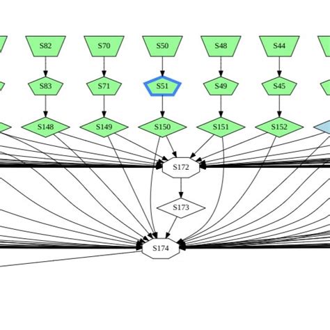 an example of a data processing pipeline each box in the figure