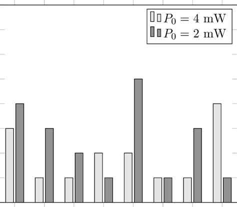 Number Of Iterations For Load Control With Tolerance ε 01 Download Scientific Diagram