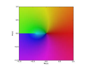 Powers And Logarithms Mpmath 1 2 0 Documentation
