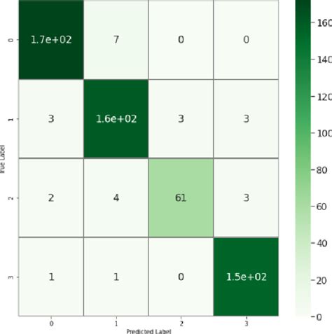 Figure 1 From Detection Of Brain Tumor From The Mri Images Using Deep