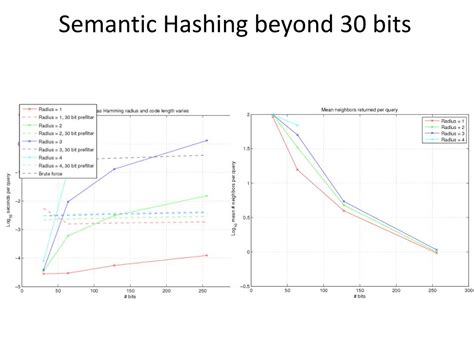 Ppt Spectral Hashing Powerpoint Presentation Free Download Id 160049