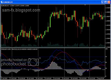 Sam Fx Learn Forex Trading Tips Rsi In Same Indicator Windows Metatrader 4