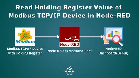 How To Read Holding Register Data Of Modbus Tcpip Device In Node Red