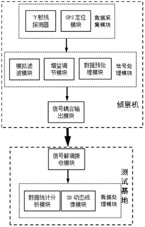 Gamma Emitter Position Distinguishing System And Method Eureka Patsnap
