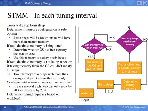 ppt automatic database configuration and memory tuning powerpoint