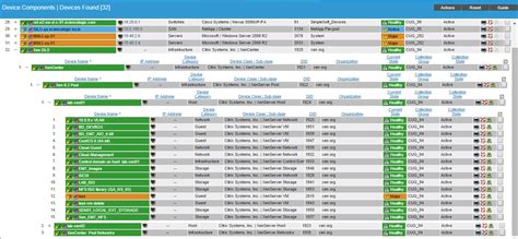 Monitoring Citrix Xen Hypervisors