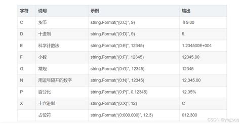 019集—— Stringformat 详解——c学习笔记c Stringformat Csdn博客