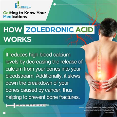 Getmeds Ph Have You Ever Wondered How Zoledronic Acid Works This