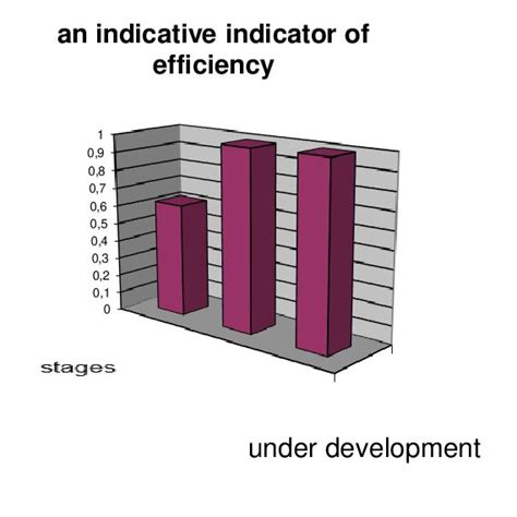 Generalized Indicator Of Modeling Efficiency Source Authors Research Download Scientific