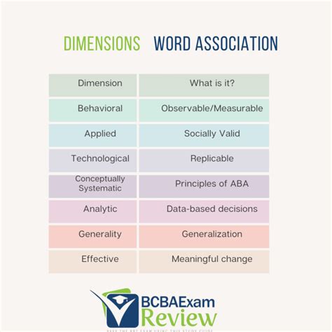 Seven Dimensions Of Applied Behavior Analysis Aba Dimensions