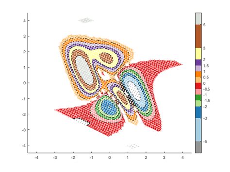 Contourfcmap Filled Contour Plot With Precise Colormap File Exchange