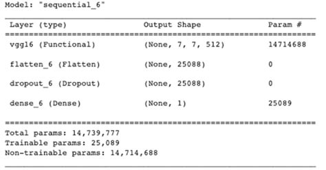Github Yaqoobd Lfm Brain Tumor Classification In This Project I Will Be Utilizing The Brain
