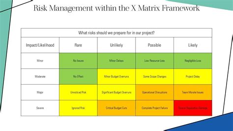 Top 10 5 X 5 Risk Matrix Powerpoint Presentation Templates In 2025