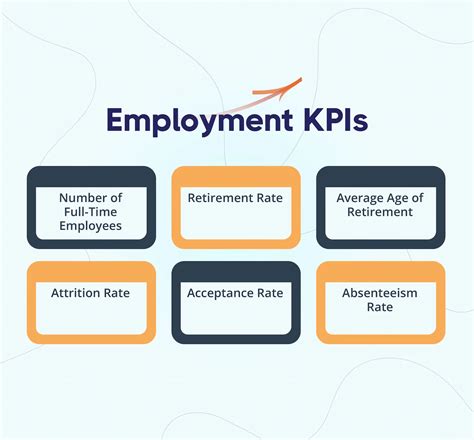 HR KPIs Metric Examples And How To Implement Them ClearPoint Strategy Blog