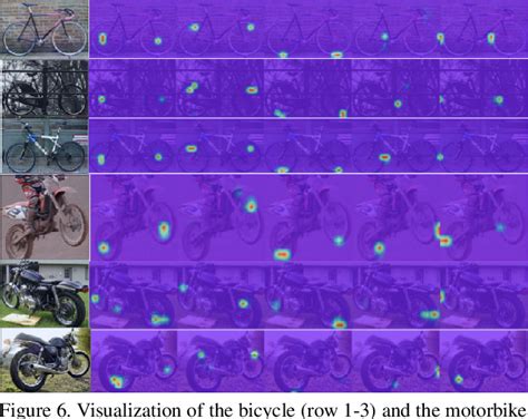 Figure 1 From Unsupervised Part Discovery Via Feature Alignment
