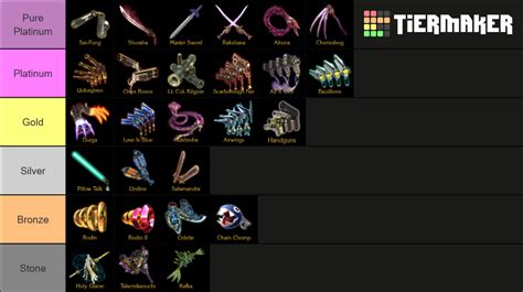 The Complete Bayonetta Weapons Tier List Community Rankings Tiermaker