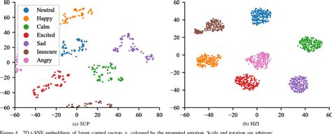 deep encoder decoder models for unsupervised learning of controllable speech synthesis
