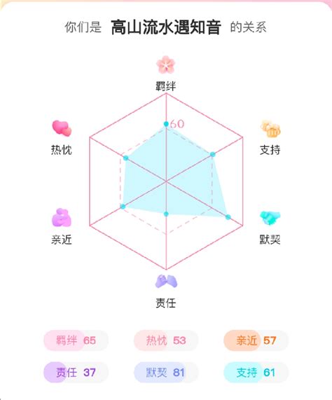 [feature] 雷达图的splitline能否支持数组形式 · issue 18234 · apache echarts · github