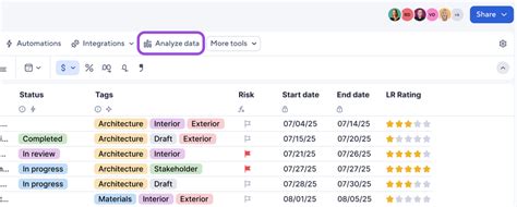 Analyze Data Smartsheet Learning Center