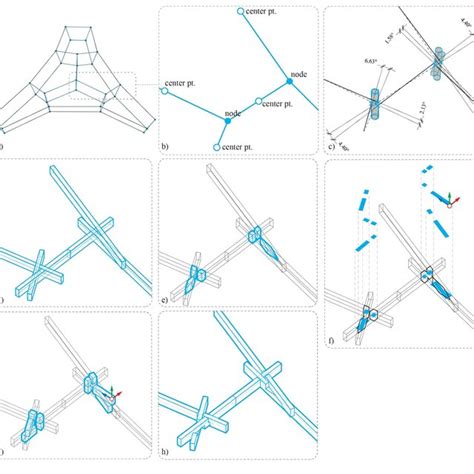 Design Process Of The Upper Layer Of The Shell With Input Edges Download Scientific Diagram