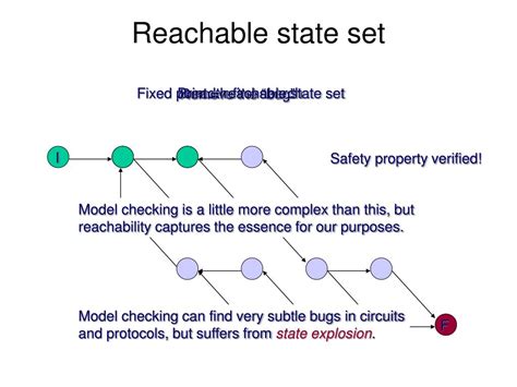 Ppt Abstraction Decomposition Relevance Coming To Grips With Complexity In Verification