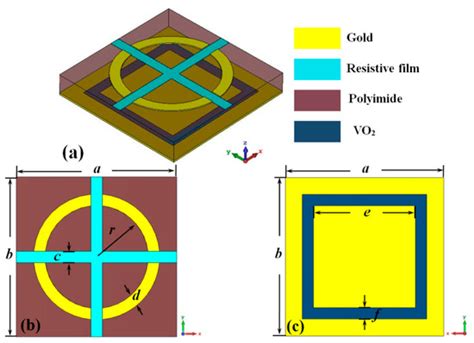 A Thermally Controlled Multifunctional Metamaterial Absorber With Switchable Wideband Absorption