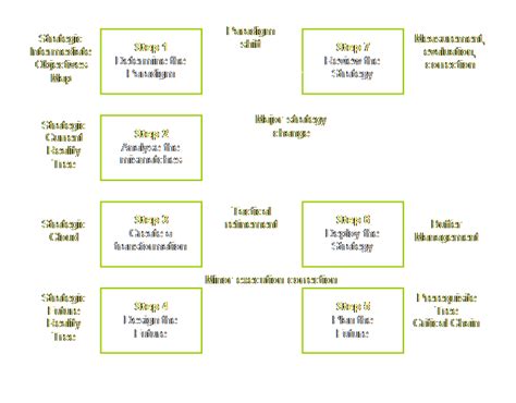 Theory Of Constraints Strategy Constraint Management Model Theories Strategies Management