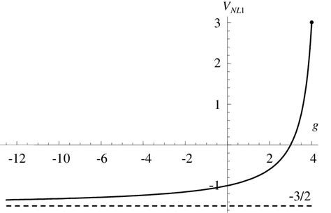 The Position Of The First Transmission Resonance 1 Nl V Vs Download Scientific Diagram