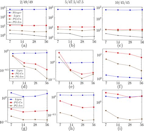 Figure 3 From Non Blocking Dynamic Unbounded Graphs With Worst Case