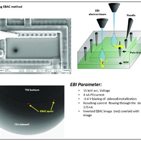 Pdf Smart E Beam For Defect Identification And Analysis In The